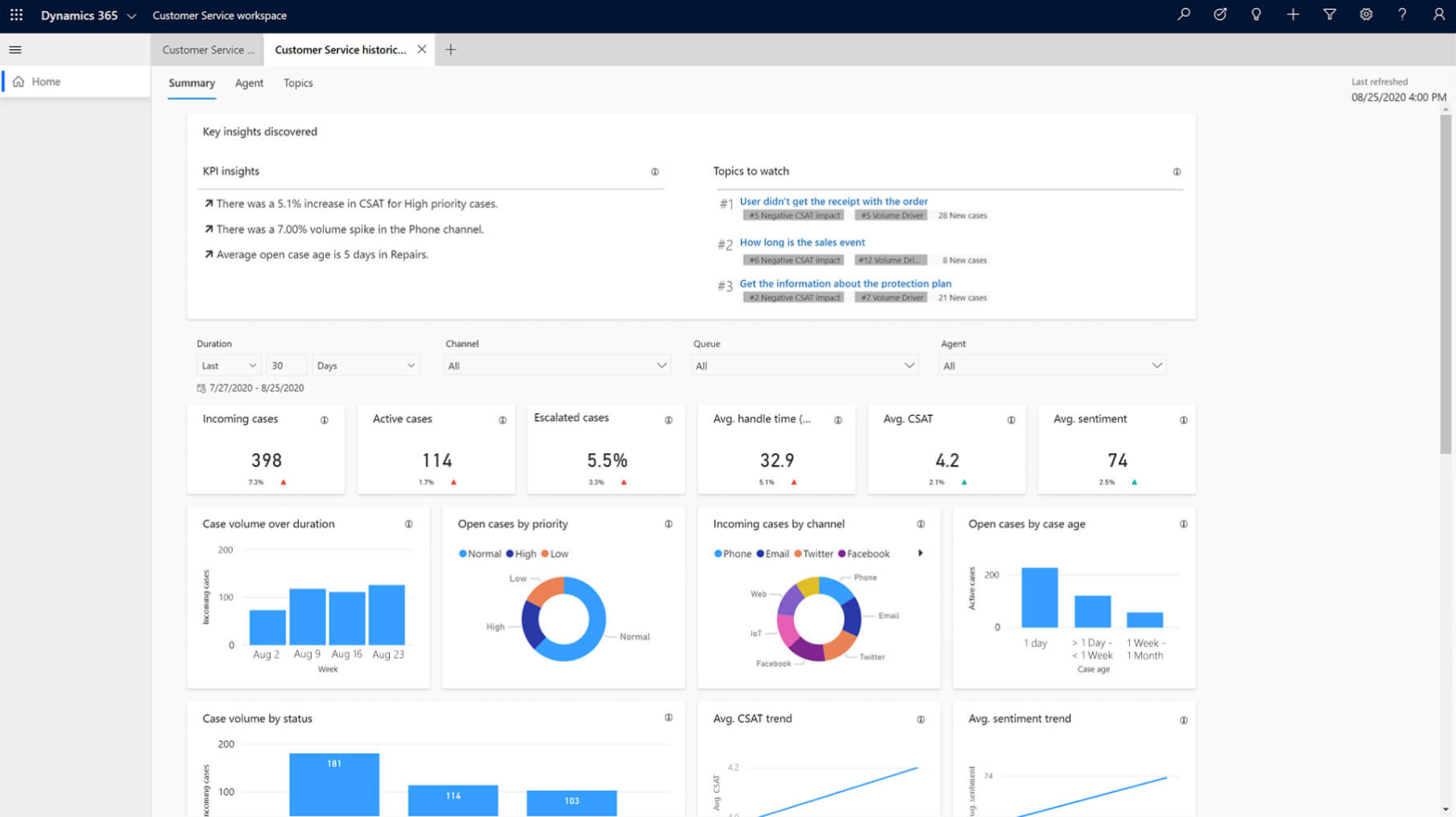 Forbedre din kundekontakt med Dynamics 365 | Micropartner